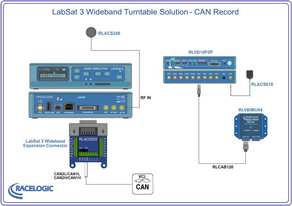 LabSat3ターンテーブルソリューション