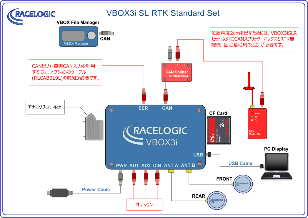 RTK測位により2cmの位置精度を提供 VBOX JAPAN