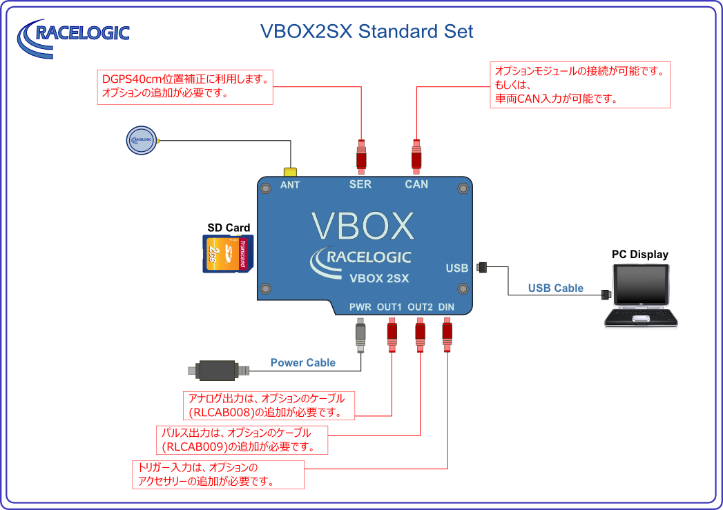 VBOXデータロガー_VBOX JAPANはGPS/Glonass衛星を利用したRacelogic社製GPSセンサーの日本販売代理店です