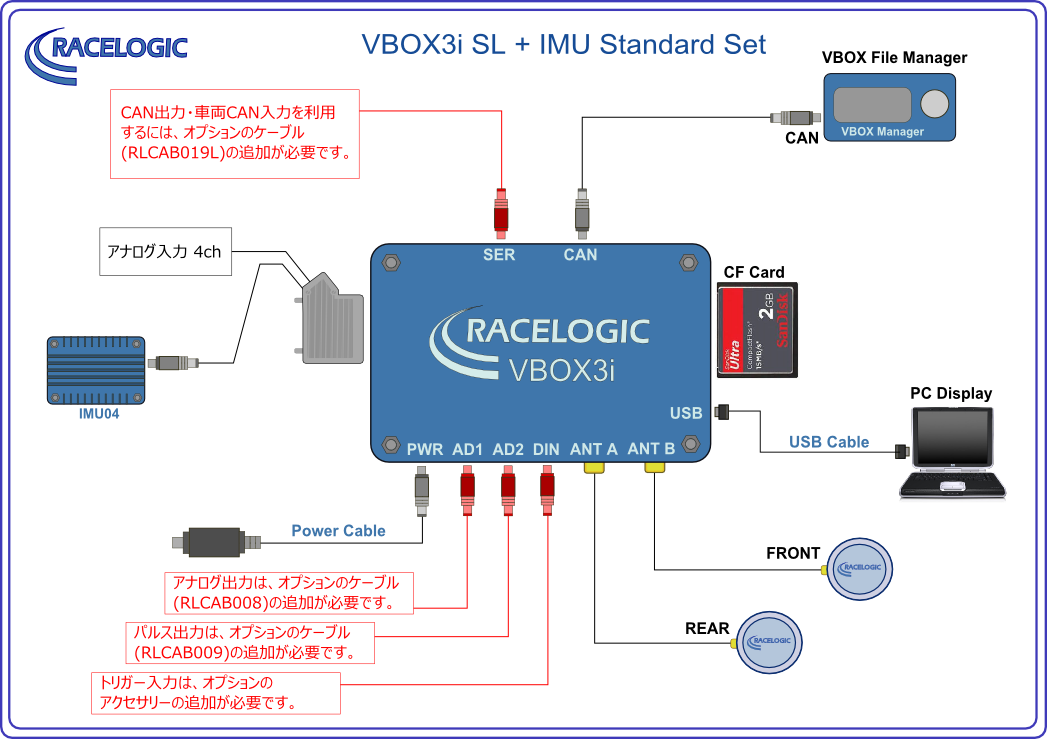 VBOXデータロガー_VBOX JAPANはGPS/Glonass衛星を利用したRacelogic社製GPSセンサーの日本販売代理店です