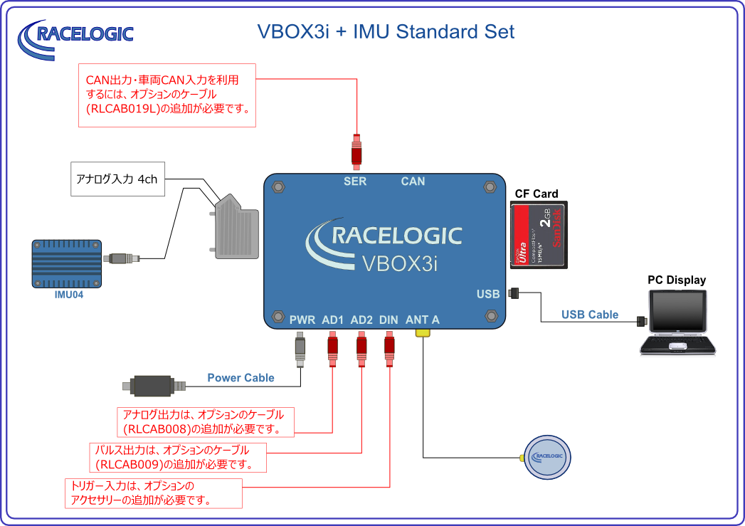 VBOXデータロガー_VBOX JAPANはGPS/Glonass衛星を利用したRacelogic社製GPSセンサーの日本販売代理店です