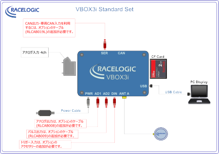 VBOXデータロガー_VBOX JAPANはGPS/Glonass衛星を利用したRacelogic社製GPSセンサーの日本販売代理店です