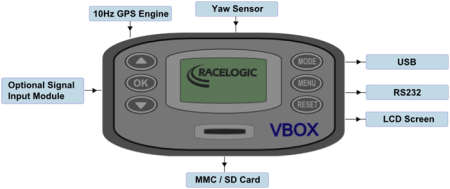 VBOXデータロガー_VBOX JAPANはGPS/Glonass衛星を利用したRacelogic社製GPSセンサーの日本販売代理店です