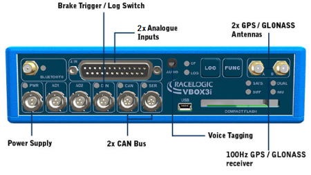 VBOXデータロガー_VBOX JAPANはGPS/Glonass衛星を利用したRacelogic社製GPSセンサーの日本販売代理店です